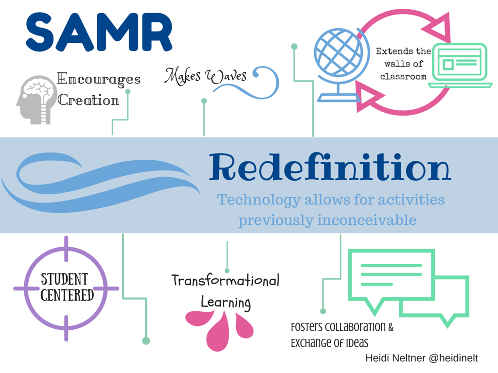 Redefining Technology Use in your Classroom with SAMR & Bloom's Taxonomy