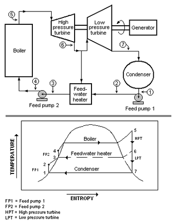 Steam Boiler Design Calculation Xls - Steam Boiler Indonesian