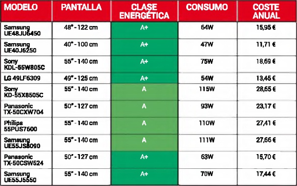 Cuanto consume de electricidad tu televisor ~ tecnoloideas Cuanto consume de electricidad tu televisor ~ tecnoloideas
