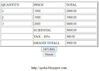 Cara Membuat Kalkulator Sederhana Dengan HTML Dan Javascript - Qodia