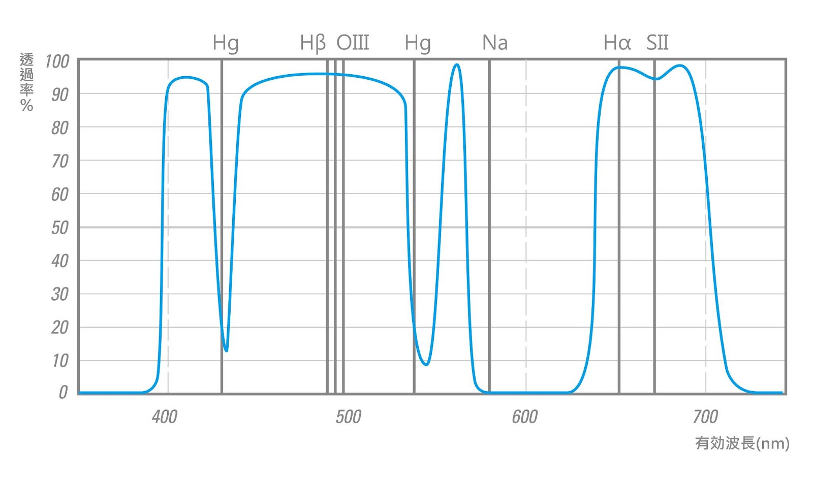 SONY ILCE-7M2 Modified Astro Camera | Photo of the Life