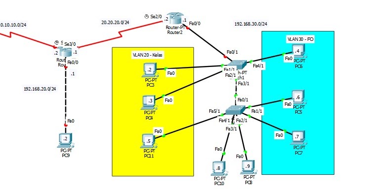EIGRP (Enhanced Interior Gateway Routing Protocol)