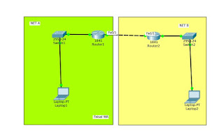 Simulasi Static Default Route - NOTES IT
