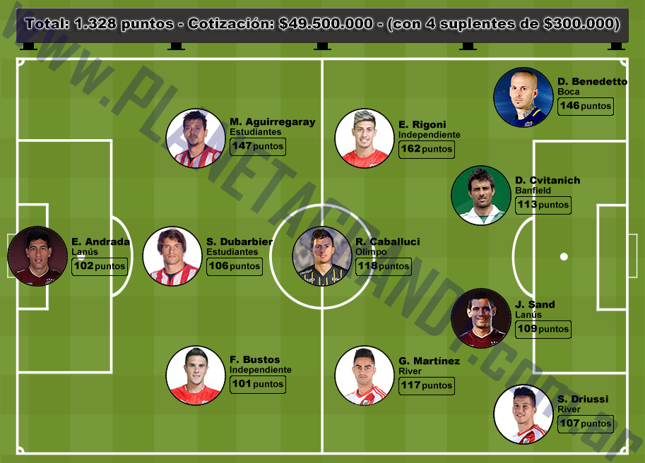 Equipo Ideal del Gran DT Primera División 2016/2017 - Segunda Parte ...