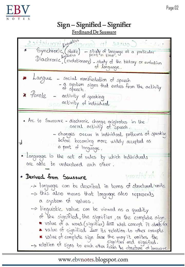 TOPPER'S NOTES: Sign - Signified - Signifier | Ferdinand De Saussure ...