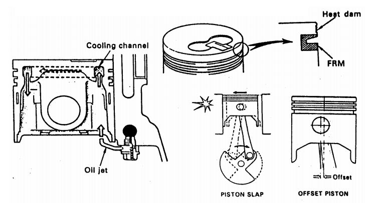 Nama-Nama Komponen dan Fungsi Piston Lengkap Beserta Gambarnya - Gambar ...