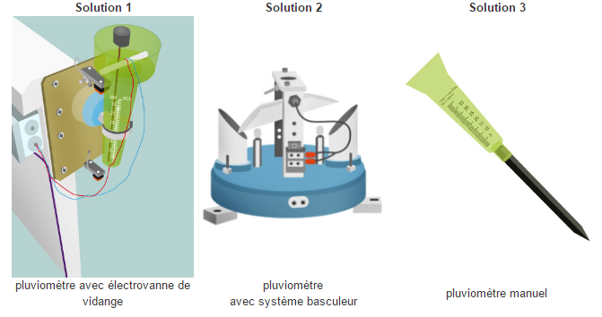 M@techno: Solution Technique