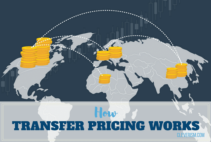 Transfer Pricing policy