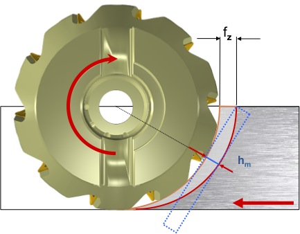 Cutting Edge Conversation: Why You Should Care About Average Chip Thickness