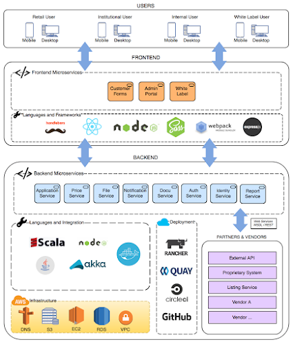 Adventure + Coder = Codes: USB Robotic Arm + Raspberry Pi + Python