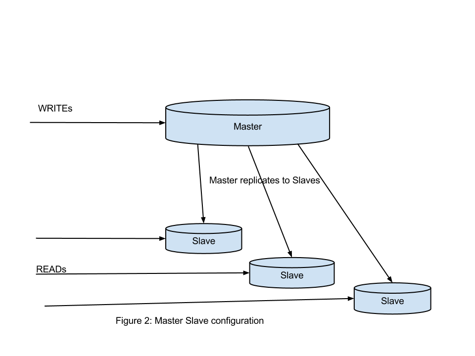 The Khangaonkar Report Scaling The Relational Database