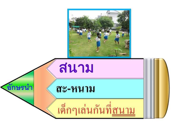 คลังสื่อการสอน: บัตรคำอักษรนำ