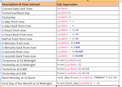 Tutorial IT Point: SQL sysdate