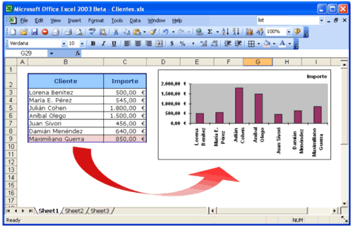excel: GRAFICOS DE EXCEL