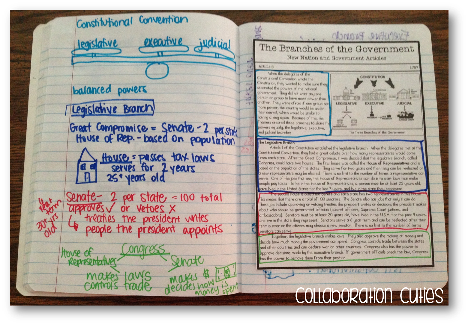 Collaboration Cuties: New Nation and Government Nonfiction Articles and ...