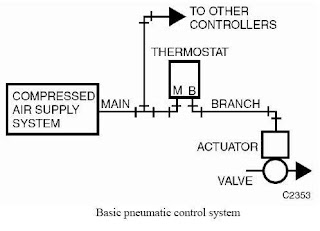 Pneumatic Control System Seminar Report PPT
