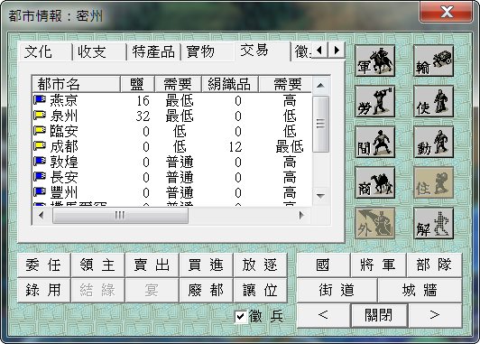 城市指令"商" 貿易及軍事運用 - 成吉思汗4 蒼狼與白鹿 之22年攻略集大成