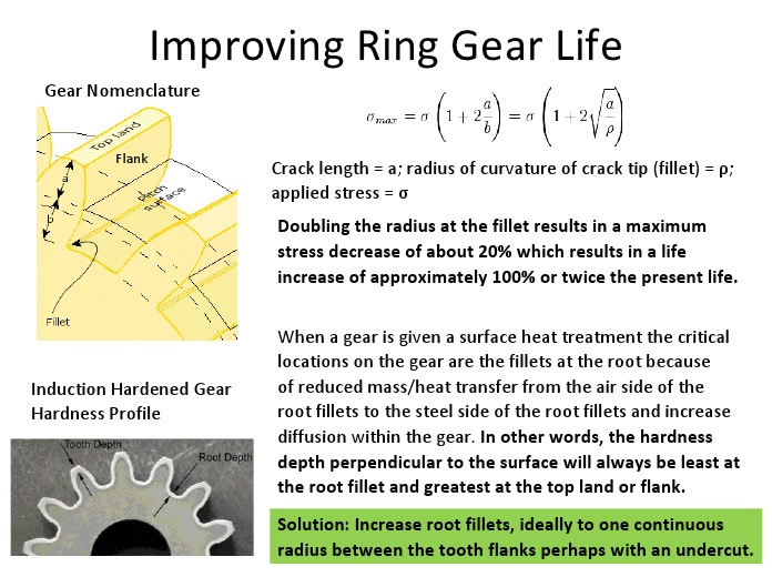 Learning to DO: Improving Ring Gear Life (Gear Design 101)