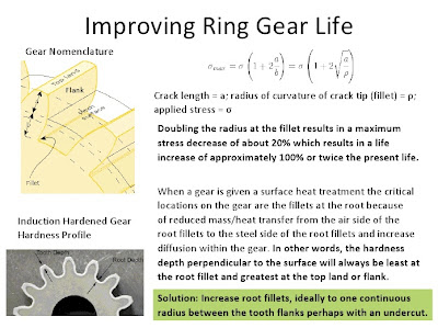 Learning to DO: Improving Ring Gear Life (Gear Design 101)
