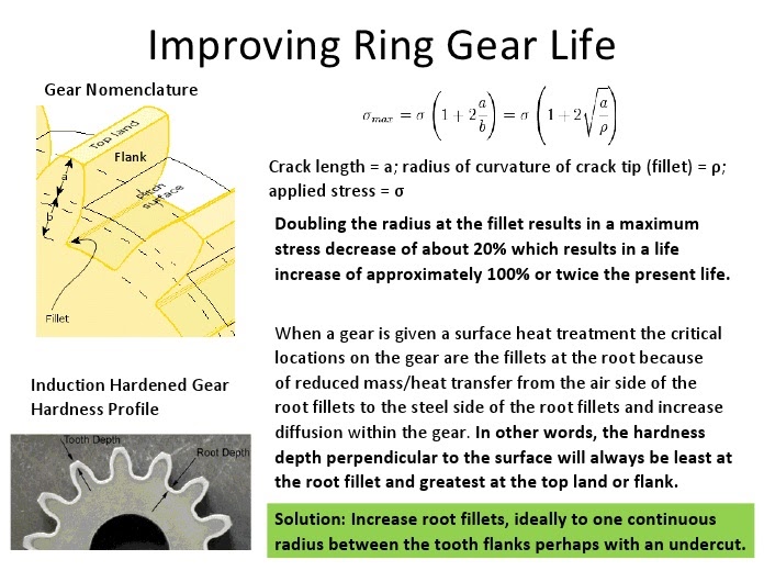 Learning to DO: Improving Ring Gear Life (Gear Design 101)