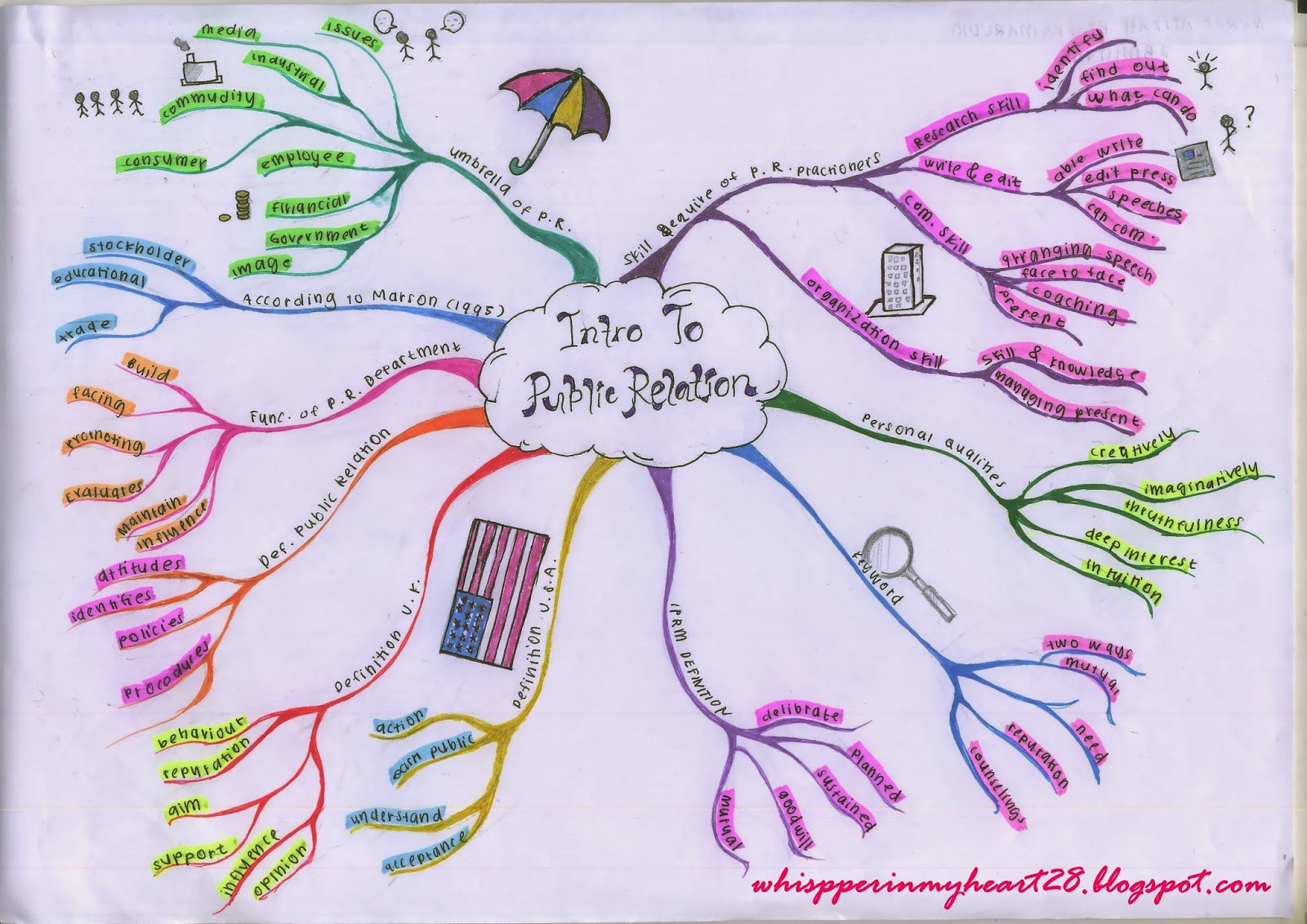 what I am thinking?: Mind Map For Public Relation (MKT310)