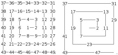 Code {s,t,a,s,h}: Ulam Spiral