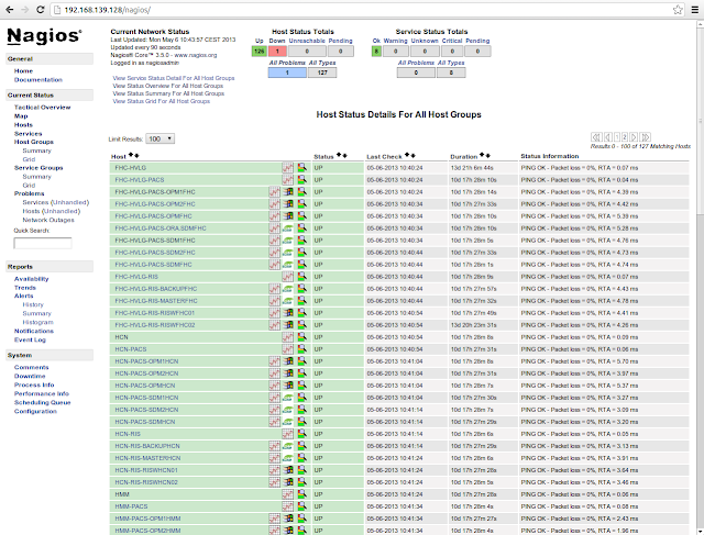 Administrador de Sistemas: Instalación Pnp4nagios Ubuntu 12.04