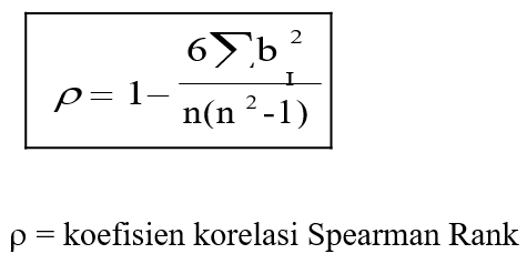 Kolerasi Spearman Rank - Pengujian Hipotesis Asosiatif Bag 5 (Statistik ...