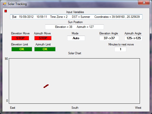 Konstantinos Kokoras: Arduino Controlled dual axis Solar Tracker