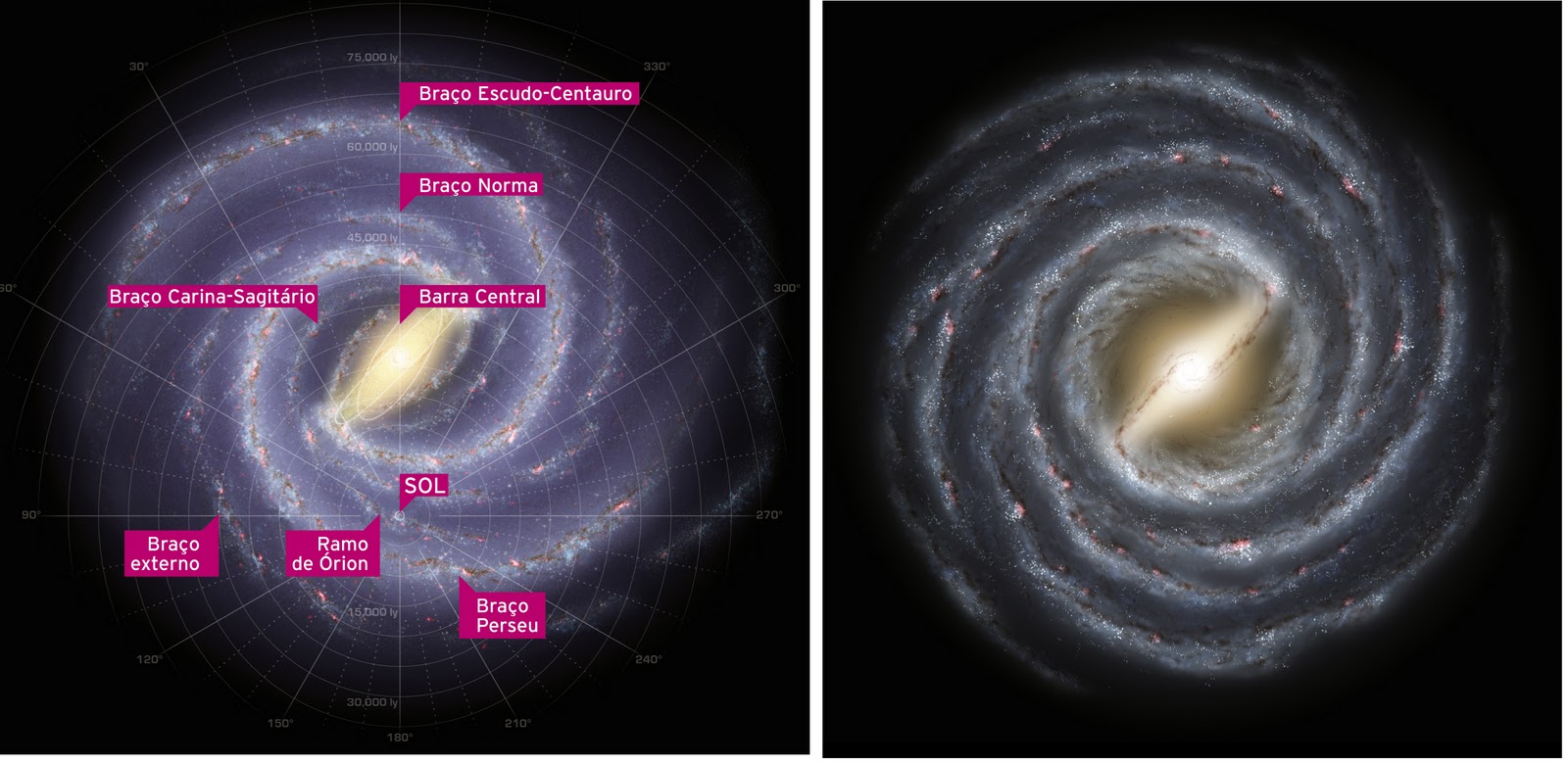 Via Láctea Revisitada