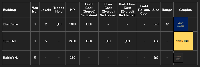 Shucked Clan: Town Hall - Level 5 - Farming