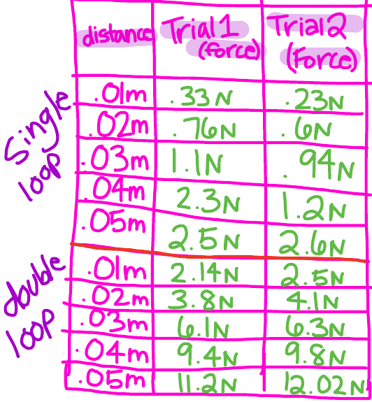 Physics Phun: Rubber Band Lab