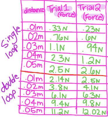 Physics Phun: Rubber Band Lab