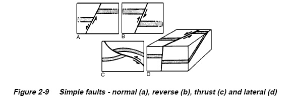 Lecture 2 con't part (3) |petroleum