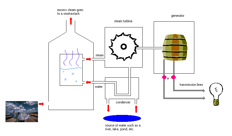 engineering plant technology djj 6182