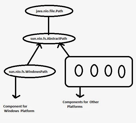 Java 7 features revisited | Java Hungry