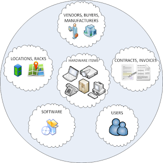 Aplikasi Manajemen Aset IT Berbasis Open Source: ITDB