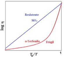 Castillo Automoción: Propiedades físicas-mecánicas de los materiales