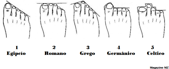 O que os formatos dos pés podem dizer sobre as nossas origens? ~ Veja ...