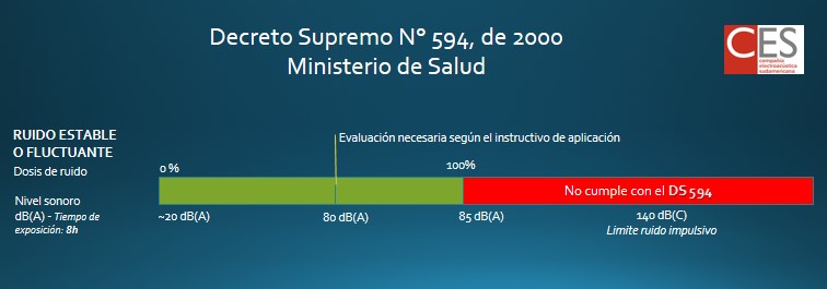 Prevención De Riesgos : Objetivos del protocolo PREXOR