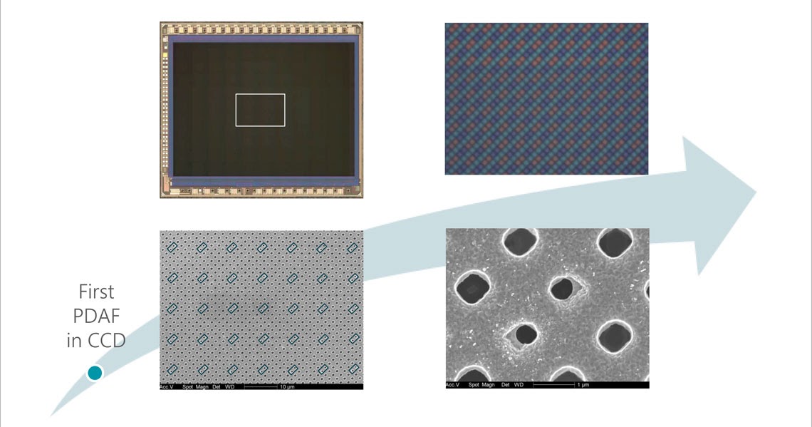 Image Sensors World: TechInsights Surveys PDAF Technologies