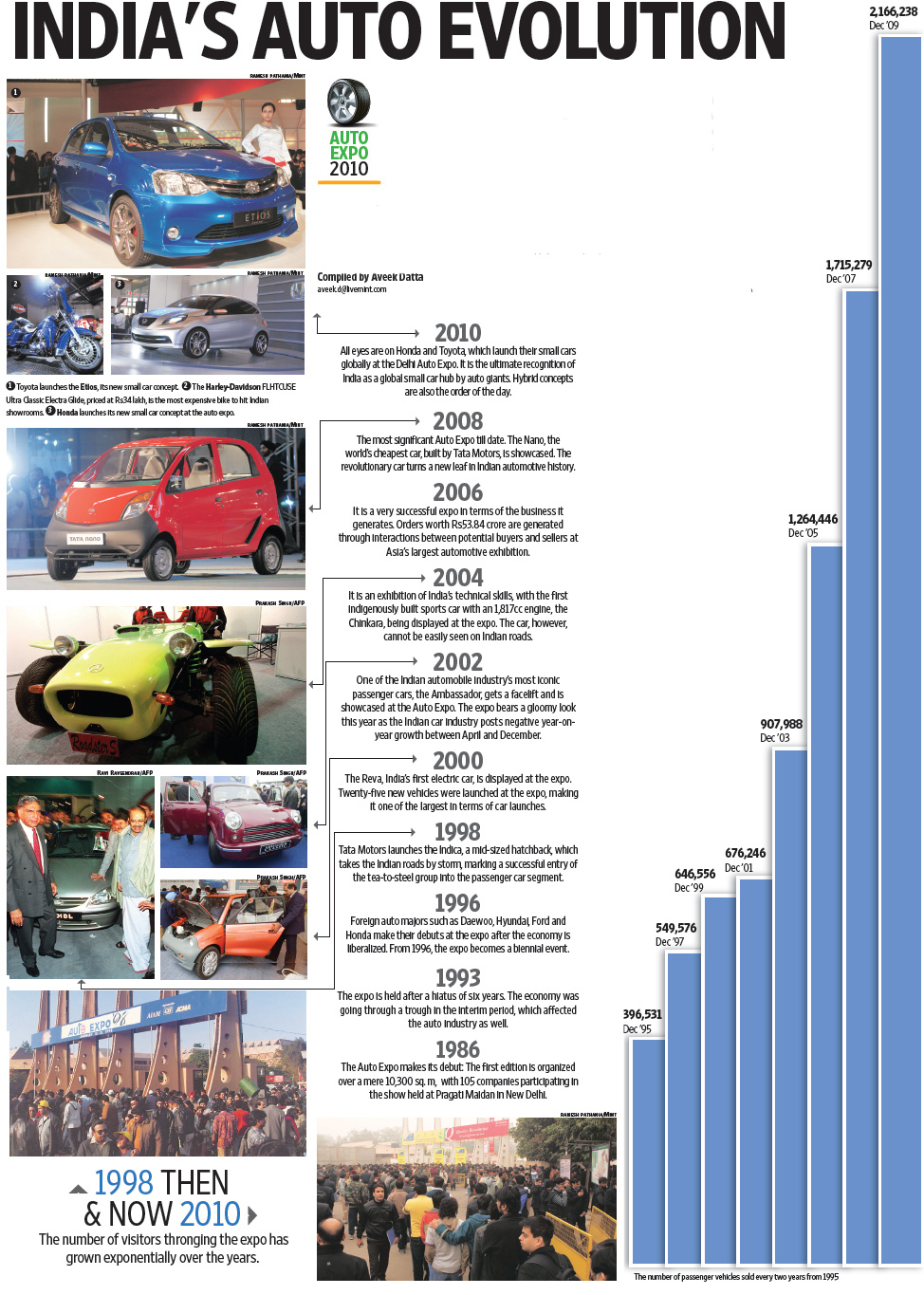 BUKIT LANJAN: EVs, solar-powered cars, driverless cars … ohh! Malaysia ...