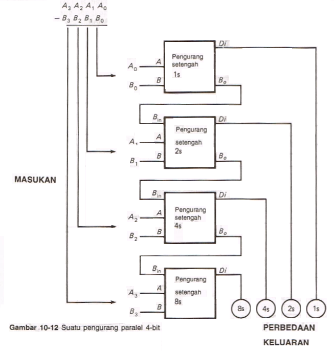 Bahan Persentasi Untuk Mata Kuliah Rangkaian Logika dan Teknik Digital ...