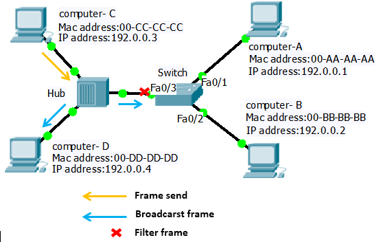 Networkදිසා: CCNA තිස් දෙවනි පාඩම CISCO Switch - 1