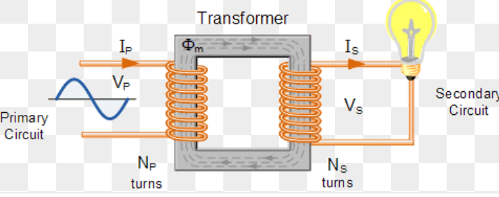 TRANSFORMER- Introduction & Basic - ELECTRICAL ENCYCLOPEDIA