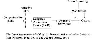 EDUAID: Krashen's Input Hypothesis : The ongoing influence of Krashen’s ...