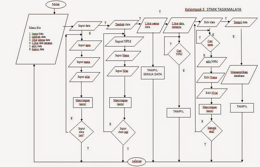 Program Data Mahasiswa dengan Pascal (Struktur Data) - Tiens