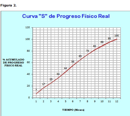 PROYECTOS DE INFRAESTRUCTURA: GERENCIA DE PROYECTOS