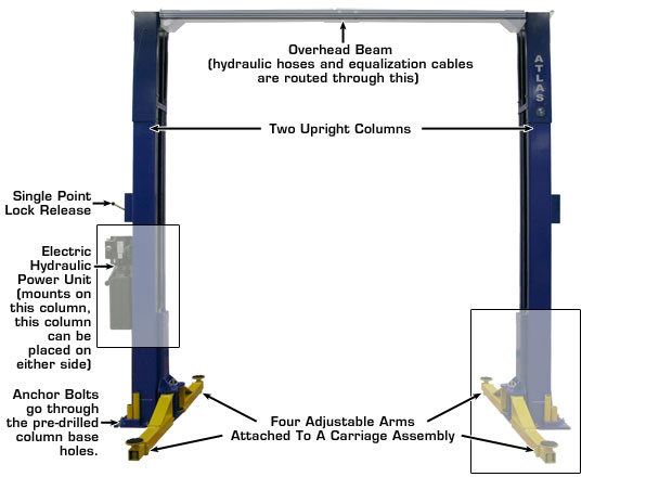 Mechanical Engineering: Construction of Ground Lift