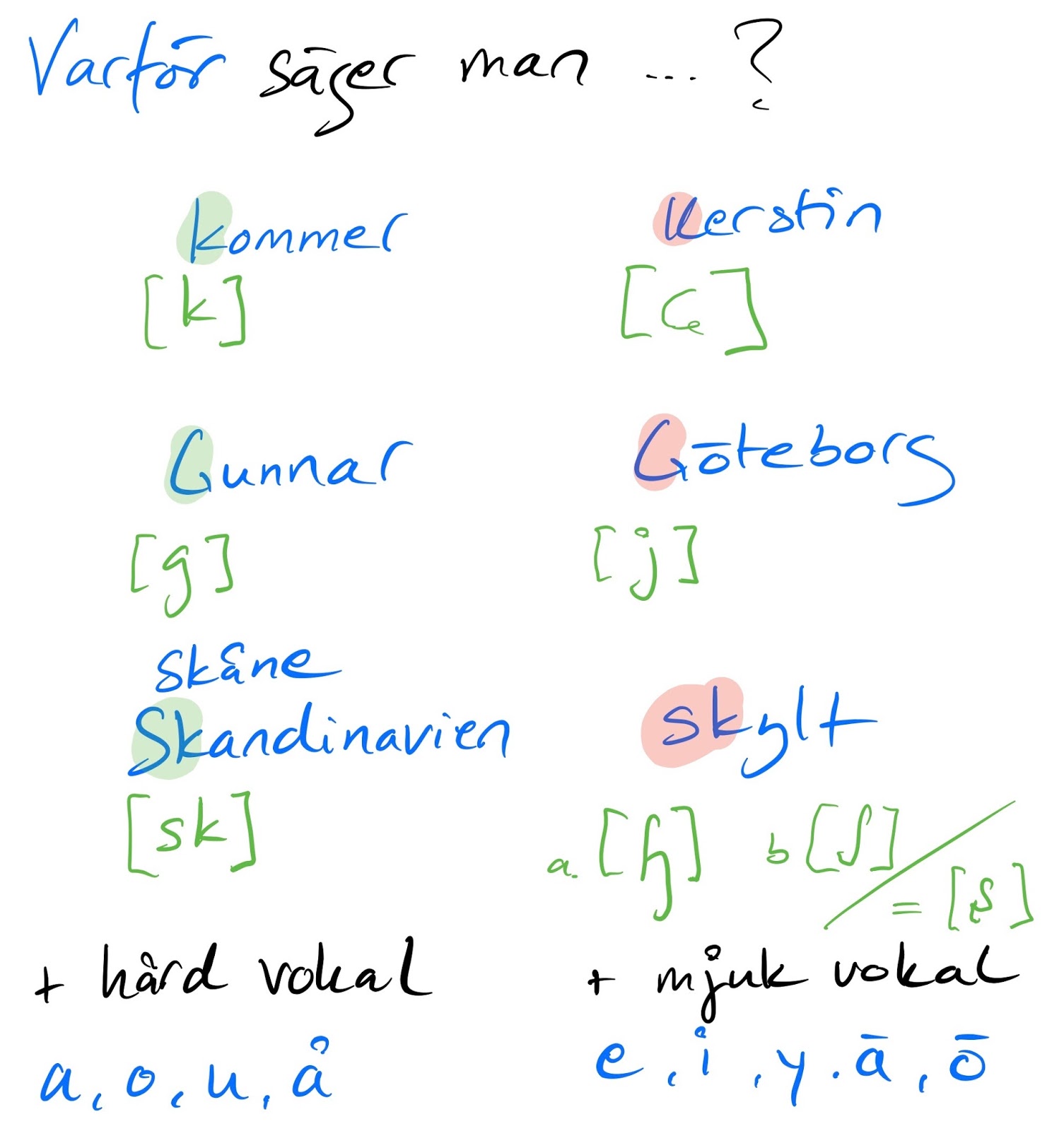 Svenska med Janicke - A1 HT17: oktober 2017